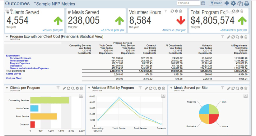 Sage Intacct Cloud Accounting for Nonprofits Webinar