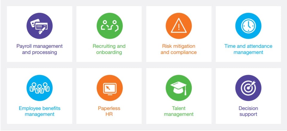 Sage HRMS | Software We Use | Asyma Solutions