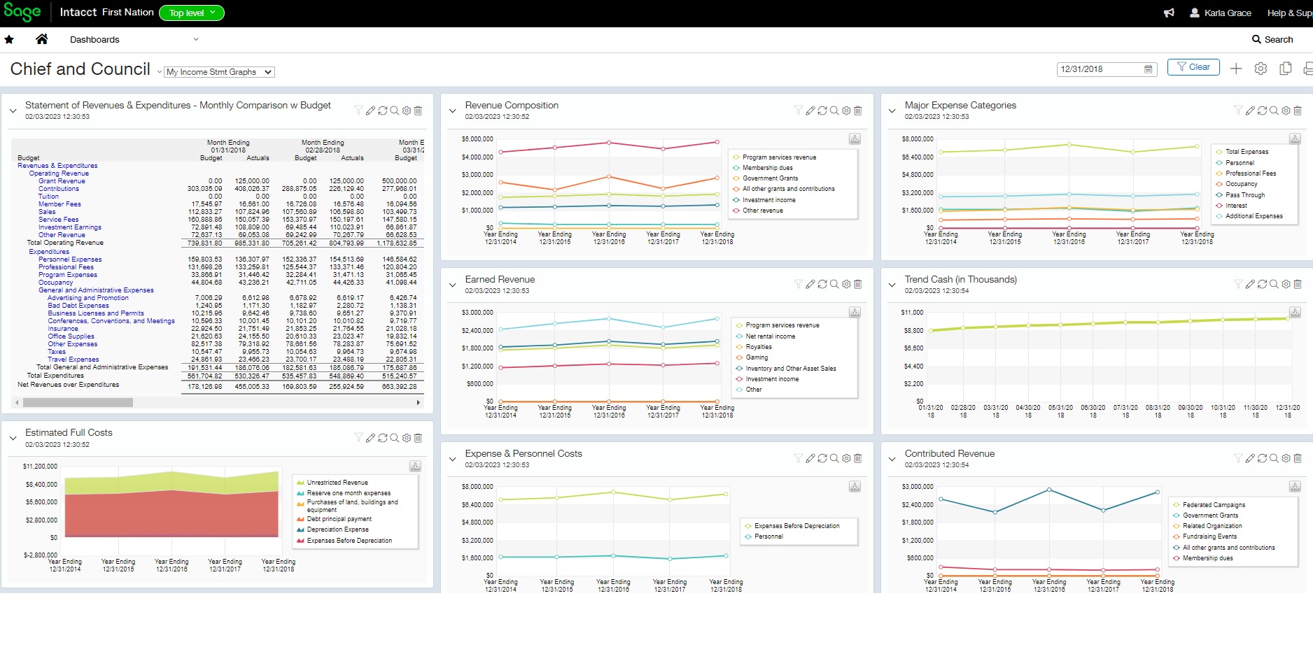 First Nations Accounting Systems | Asyma Solutions